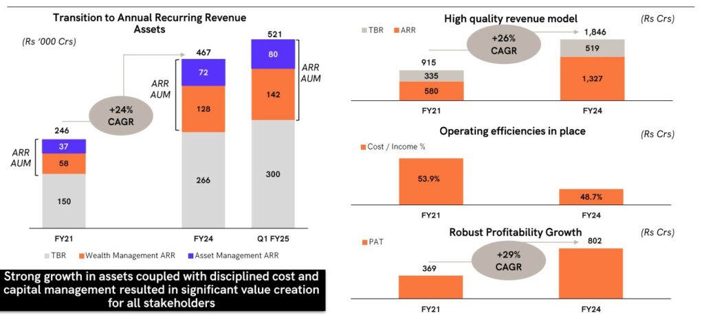 Nuvama or 360 One: Who’s Ahead in Wealth Management? » Capitalmind ...