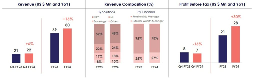 Nuvama or 360 One: Who’s Ahead in Wealth Management? » Capitalmind ...
