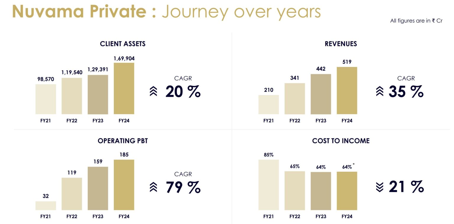 Nuvama or 360 One: Who’s Ahead in Wealth Management? » Capitalmind ...