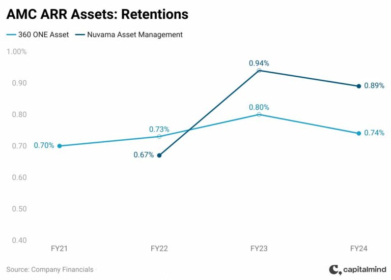 Nuvama or 360 One: Who’s Ahead in Wealth Management? » Capitalmind ...