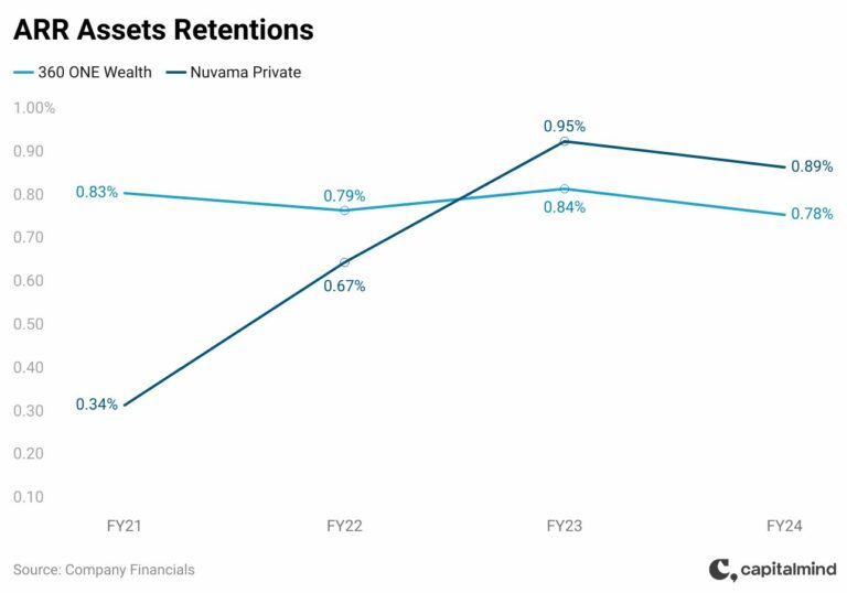 Nuvama or 360 One: Who’s Ahead in Wealth Management? » Capitalmind ...
