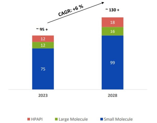 Jubilant Pharmova: At the Crossroads of Change » Capitalmind - Better ...
