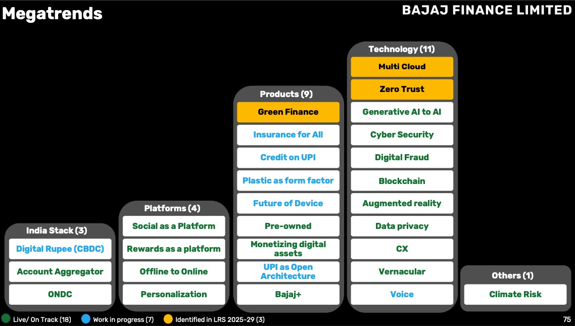 Bajaj Finance 3.0 : The Next Phase of Growth » Capitalmind - Better ...